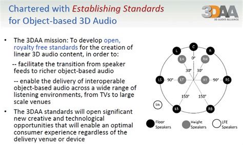3D Audio Alliance 3DAA Y Multi Dimensional Audio MDA Audio