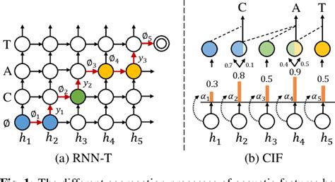 Figure 1 From CIF T A Novel CIF Based Transducer Architecture For