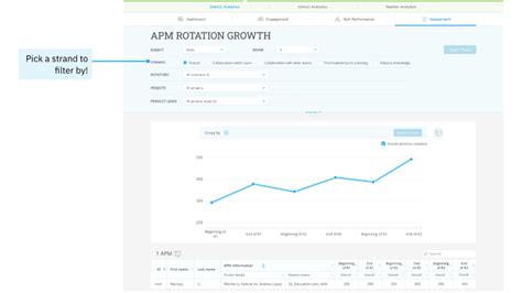 Rotation Showcase Merissa By Merissa Li On Prezi