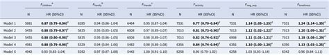 Social Relationship Factors Depressive Symptoms And Incident Dementia