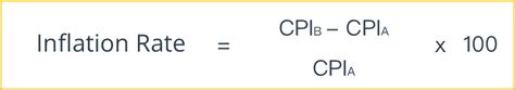 Inflation All You Need To Know Intelligent Economist