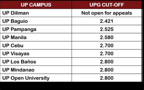 How To File An Appeal For Reconsideration Of Upcat Result Filipiknow
