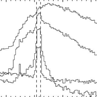 RHESSI Light Curves In Four Energy Bands The Count Rate 4 S Time