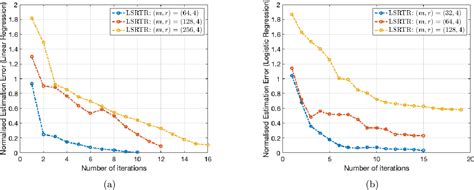 Figure 5 From Structured Low Rank Tensors For Generalized Linear Models