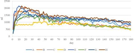 Figure 1 From Application Of Infrared Thermography As A Determinant Of Sub Clinical Mastitis In