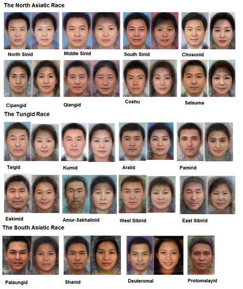 Far East Type North Asiatic Race Asian Woman Beauty Around The World Face
