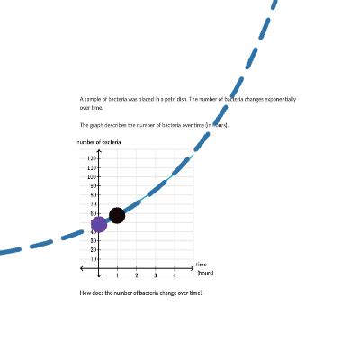 8 12 Connecting Exponential Graphs With Contexts Desmos