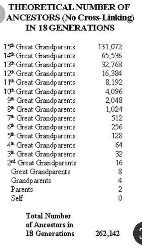 Best 12 8 Generation Ahnentafel Chart Template Artofit