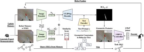 Figure 4 From Bridging Low Level Geometry To High Level Concepts In