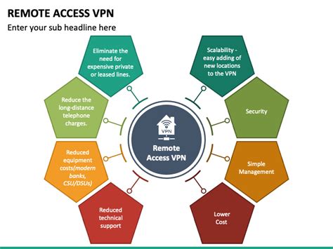 Remote Access VPN PowerPoint Template PPT Slides