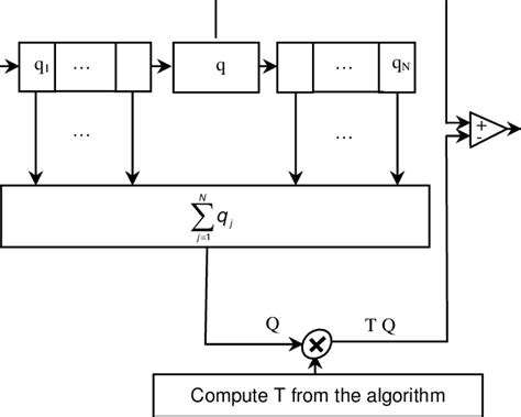 Ml Cfar Detector And That We Deal With Uniform Clutter Power Then The Download Scientific