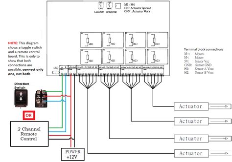 Synchronous Control Board For Feedback Actuators Firgelli
