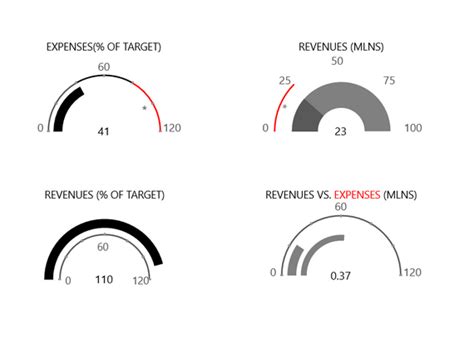 Winui Gauge Control Telerik Ui For Winui