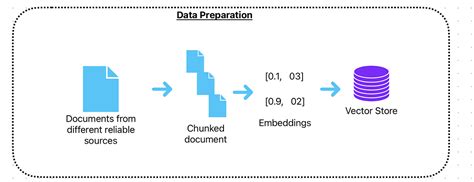 Example Of Rag Using Pinecone Milvus Chroma Elasticsearch Mongodb