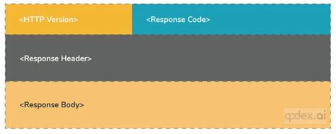 Advanced Rest Api Interview Questions For Developers Qodex Ai
