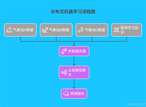 Java 大视界 基于 Java 的大数据分布式计算在气象灾害预警与应急响应中的应用 技术栈