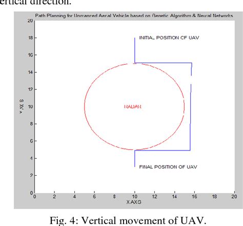 Figure 4 From Path Planning For Unmanned Aerial Vehicle Based On
