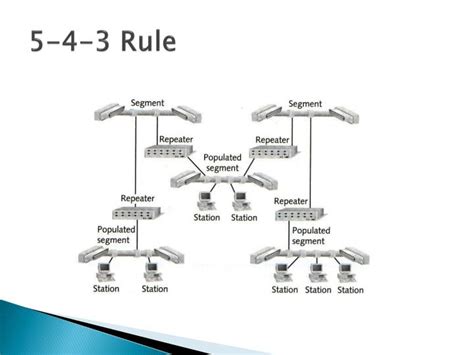 PPT CSIS 4823 Data Communications Networking Networking Review