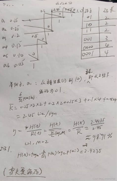 霍夫曼编码我的见解r进制霍夫曼码需要补零吗 Csdn博客