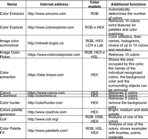 Online Systems For Extracting Color From Digital Images Download Scientific Diagram