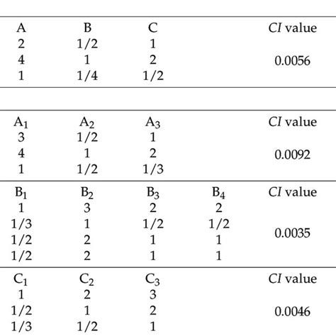 Judgment Matrixes And Relative Weights Of Indexes Download