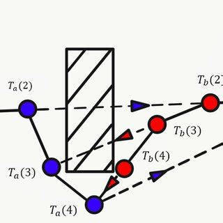 Pdf Bto Rrt A Rapid Optimal Smooth And Point Cloud Based Path