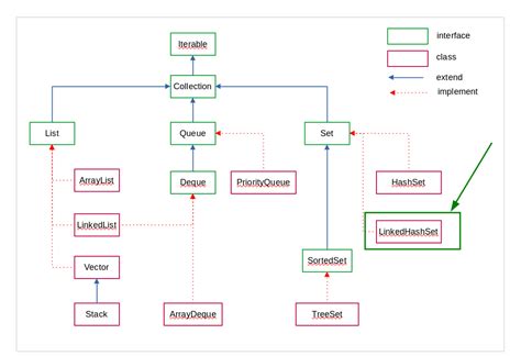 Collection Framework 2d Garden