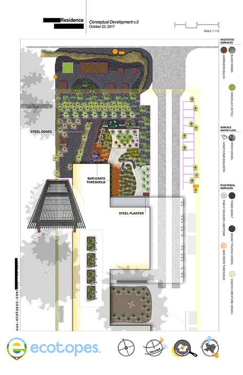 Concept Plan 11 Ecotopes