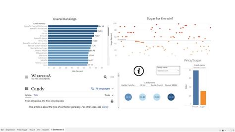 Datavisualization Tableau Dataanalytics Tableaupublic Francisco