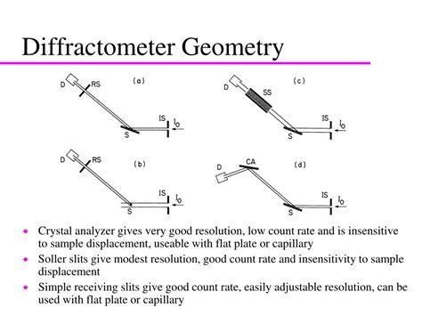 Ppt Synchrotron And Neutron Experiments Powerpoint Presentation Free Download Id720467 Ppt Synchrotron And Neutron Experiments Powerpoint Presentation Free Download Id720467