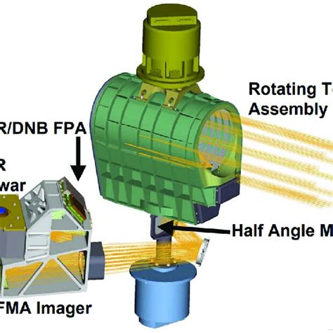 Viirs Polarization Sensitivity Requirements For Each Vnir Band With The Download Scientific