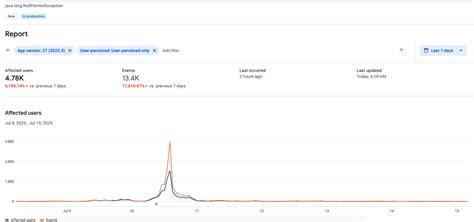 Fatal Exception Javalangnullpointerexception Attempt To Invoke
