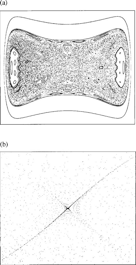 A X0 Poincaré Section Y P Y Axes For The Elliptic Potential Eq 62