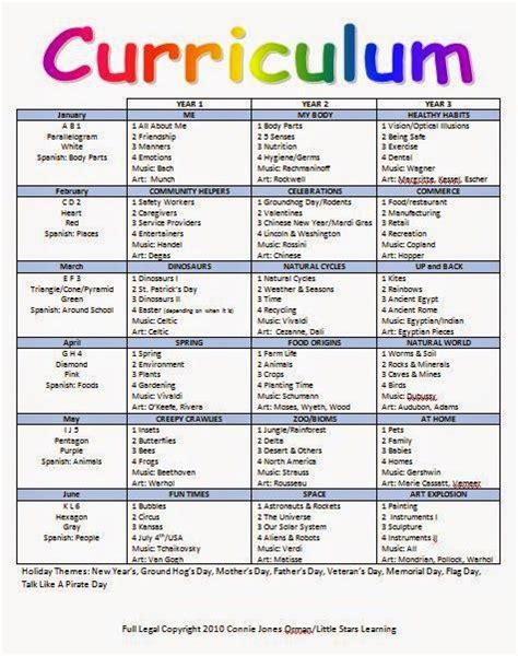 Preschool Curriculum Poster Daycare Preschool Curriculum Daycare