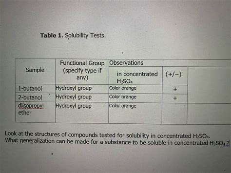 Answered Table 1 Solubility Tests Functional Bartleby