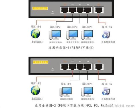 如何高效管理服务器的lan口以提高网络性能和安全性？ 数海云
