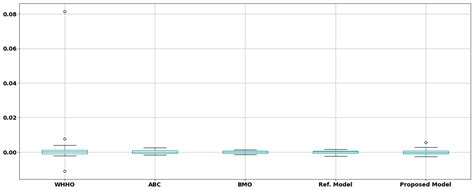 A Novel Metaheuristic Approach For Solar Photovoltaic Parameter Extraction Using Manufacturer Data