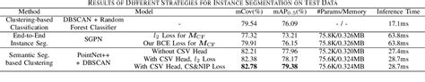 table ii from deep instance segmentation with automotive radar