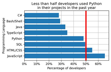 Matplotlib Visualization Tips That Make Plots Speak For Themselves Xomnia