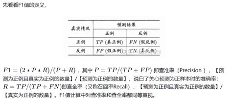课后题答案——第2章 模型评估与选择机器学习第二章课后习题答案 Csdn博客 课后题答案——第2章 模型评估与选择机器学习第二章课后习题答案 Csdn博客