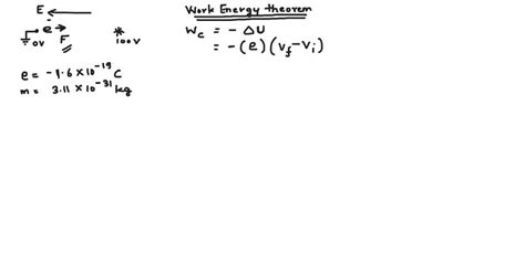 Solved The Final Speed Of A Free Electron Accelerated From Rest