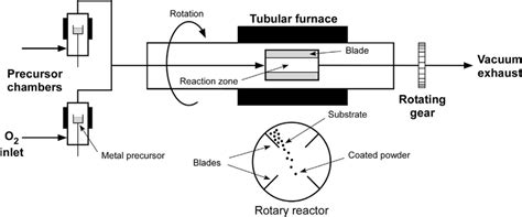 Schematic Of Rcvd Equipment Download Scientific Diagram