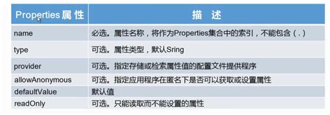 ASP NET个性化用户配置 CSDN博客