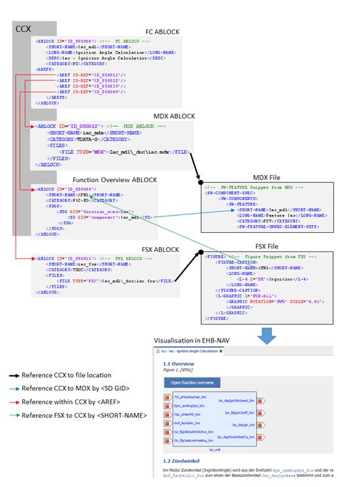 asam ex format specification ehandbook docs and tutorials