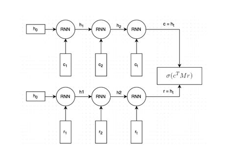 Merge Two Lstm Issue Keras Team Keras Github