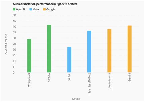 openai debuts multimodal gpt 4o extremetech