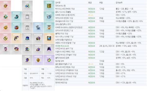 메이플스토리 인벤 리윈브 전투력이 좀 낮은데 정상인가요 메이플스토리 인벤 궁수 직업게시판