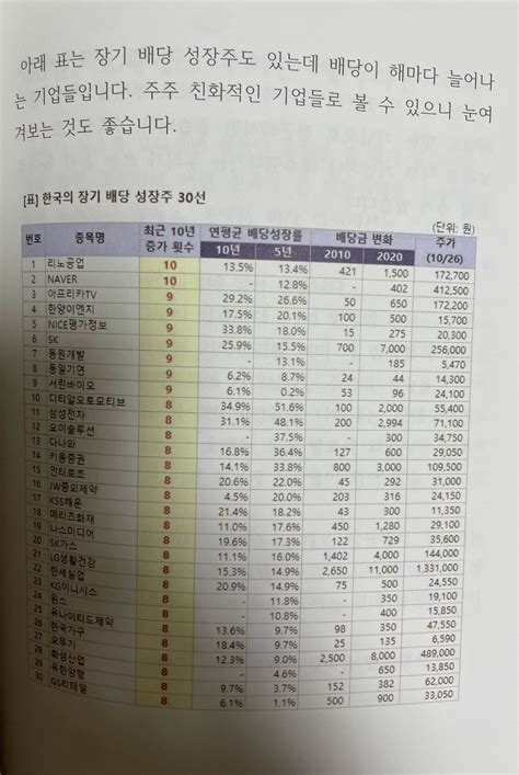재파의 요약 정리 Feat장기적으로 모아갈 글로벌 기업 리스트