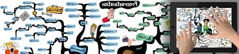 Overcoming Procrastination Tips For Taking Action On Your Goals