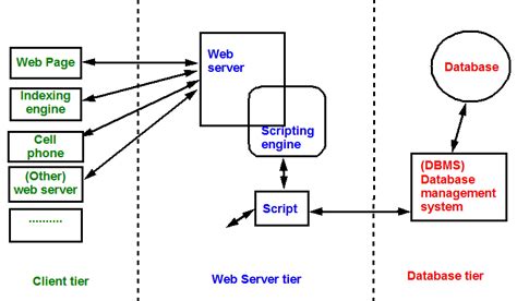 Html Forms Tutorial Edutech Wiki